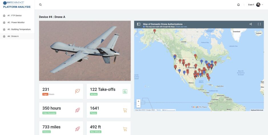 Physical Cyber Security / Defense – Bryant Technologies Inc